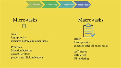 Uncover The Secrets Of Javascript What Are Call Stacks Event Loops