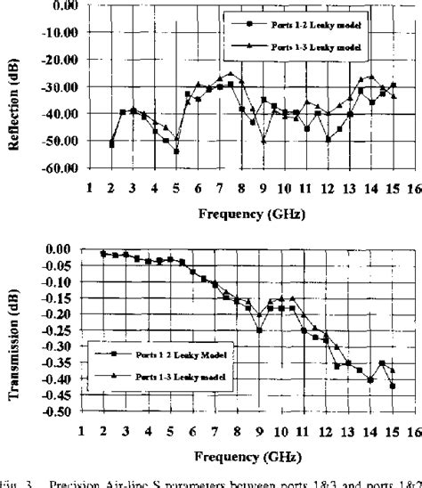 Figure 3 From A Simplified Algorithm For Leaky Network Analyzer Calibration Semantic Scholar