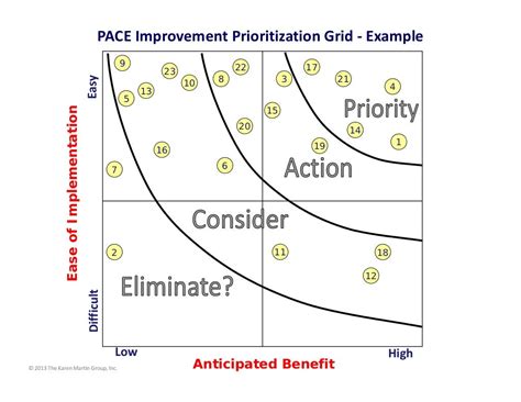Ppt Grid Template