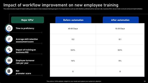 Impact Of Automation On Business Processes Powerpoint Presentation Slides Ppt Sample