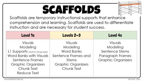 10 Instructional Scaffolds And Strategies For English Learners Pd Slides For Teachers A Walk