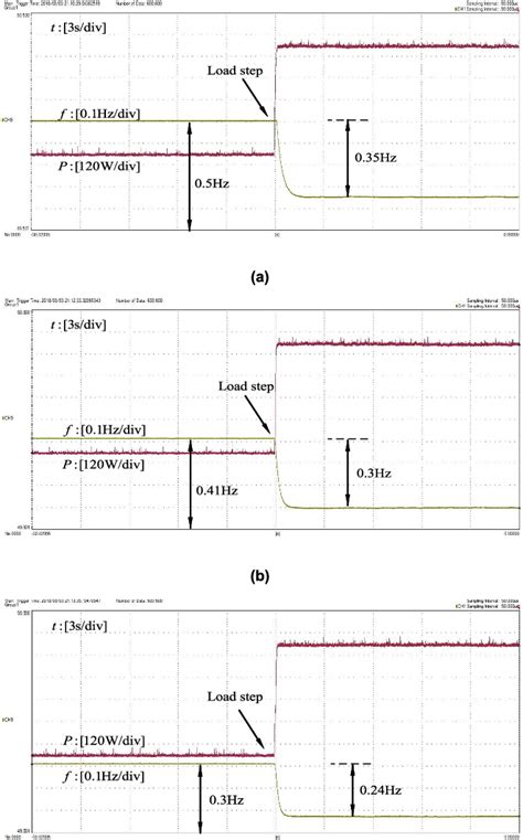 Figure 2 From Two Stage Converter Standalone Pv Battery System Based On Vsg Control Semantic