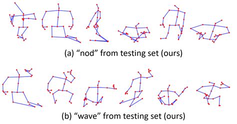 Randomly Selected Snaps From Our Dataset Download Scientific Diagram