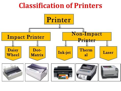 Introduction To Printers