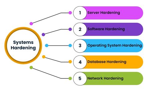 What Is Device Hardening And Its Different Types