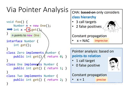 【软件分析 静态程序分析学习笔记】7 指针分析 pointer analysis 入门 程序分析技术 csdn博客