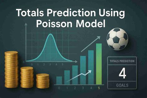 Totals Prediction Using Poisson Model In Sports Betting Proven Strategy For Smarter Wagers