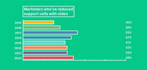 38 Proven Digital Marketing Ideas For Small Businesses Credo