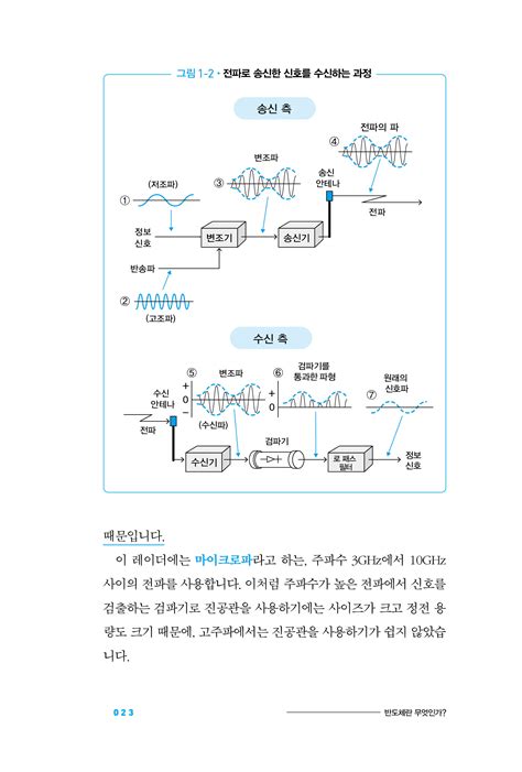 알라딘 미리보기 문과생도 알아두면 쓸모있는 반도체 지식