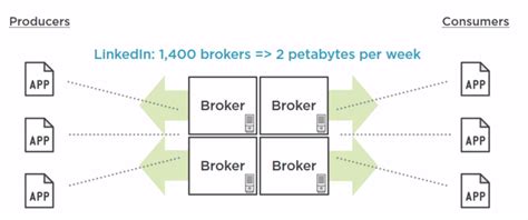 Kafka Introduction Bibblewiki