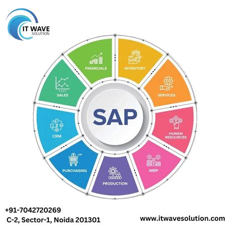 It Wave Solution On Linkedin Sap Saptraining Careergrowth Techskills Businessoptimization