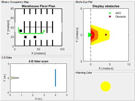 Collision Warning Using 2 D Lidar Matlab And Simulink