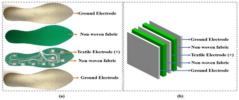 Muscle States And Joint Angle Estimation Based On Air Pressure Senso Online