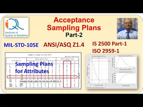 Zero Acceptance Sampling Plan Table How To Use Operating