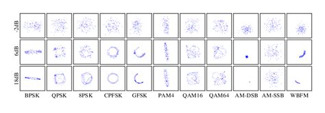 Data Augmentation For Deep Learning Based Radio Modulation