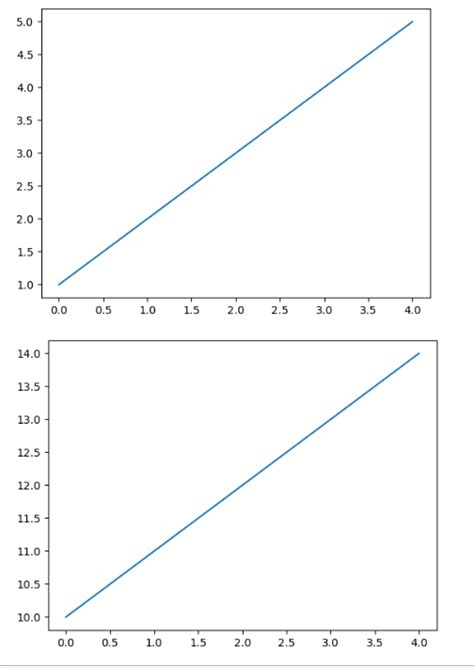 matplotlib 기초 4 다중 그래프 그리는 방법 figure subplot