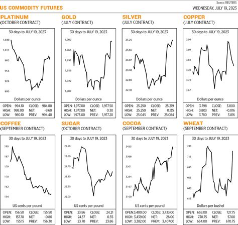 Us Commodity Futures Businessworld Online Page 11433