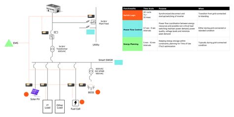 Microgrid Technology What Is It And How It Works