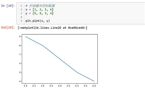 Python 商業數據分析之可視化繪圖 第42講：線圖（line Chart）（二） By 王拓 Python 商業數據分析 Medium