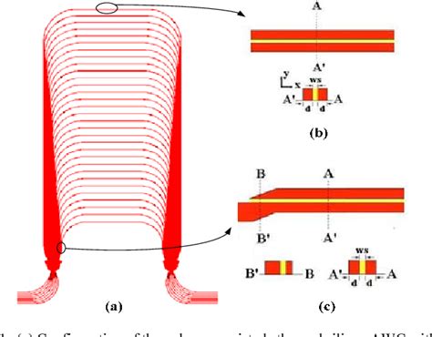 Figure 1 From Athermal Silicon Arrayed Waveguide Grating With Polymer