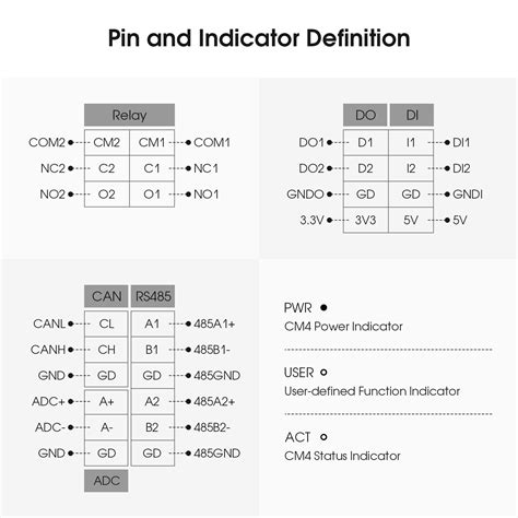 pi terminal 7” 1024 600 ips hmi cm4 panel all in one module raspberry crowpi