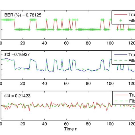 Separation Of The 1 D Signals Of Fig 1 Download Scientific Diagram