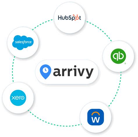 Best Mobile Workforce Scheduling Software For Field Teams