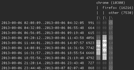 GitHub Synacor Dtk DTK Data Toolkit Is A Suite Of Tools For