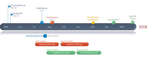 Office Timeline Gantt Diagramme Und Zeitleiste Erstellen