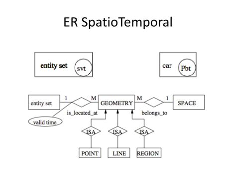 Ppt Yun Wen Powerpoint Presentation Free Download Id3325049
