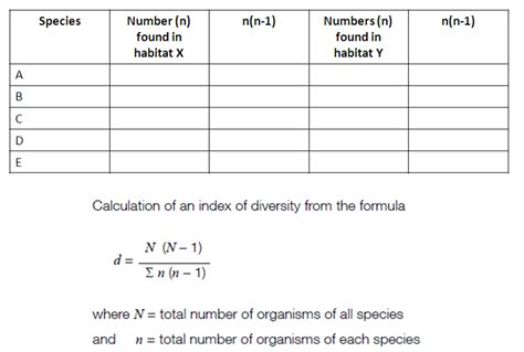 AS Biology Ms Timms Species Diversity Summary Questions Calculation Info