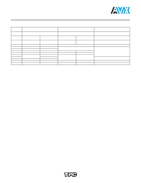 Mil Std 202f Datasheet39 Pages Avx Disc Ceramic Capacitors
