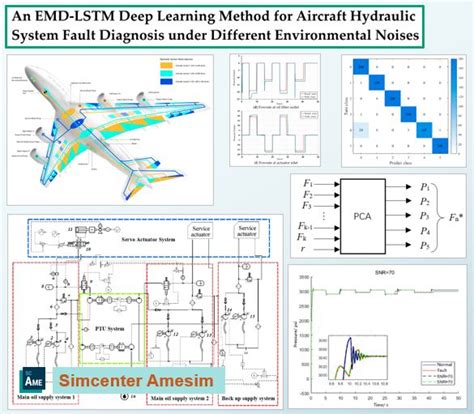 ️🚥 Here Is A Paper Highlighting The Fault Detection Of Aircraft Hydraulic Systems 💧 With