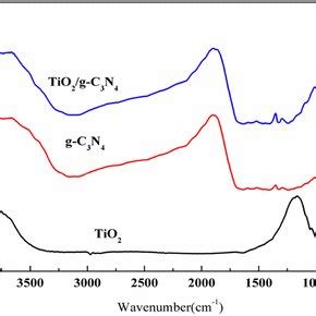XRD Pattern SEM Image And UVVis Diffuse Reflectance Spectra Of