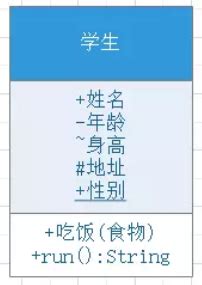 Uml Thinknotes