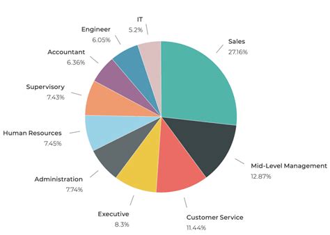Pxt Select A Hiring Assessment For Any Position
