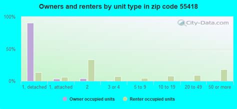 55418 Zip Code Minneapolis Minnesota Profile Homes Apartments