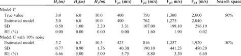 Parameters Of The Synthetic Model C And The Obtained Model Download Scientific Diagram