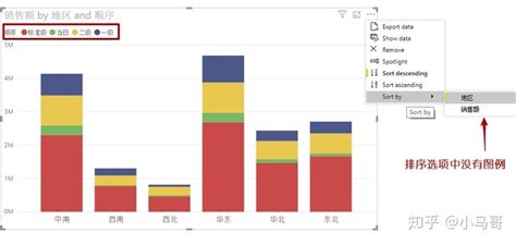 调整图例位置如何在power Bi中自定义图例的显示顺序（转） Csdn博客