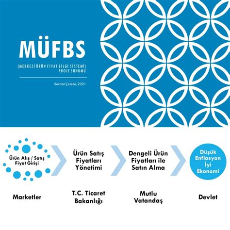 Serdal Kağan Çelebi Linkedin‘de Kıssadanhisse Sayı36