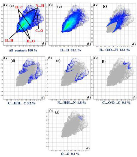 2d Fingerprint Plots Of Tcy Tazto Download Scientific Diagram