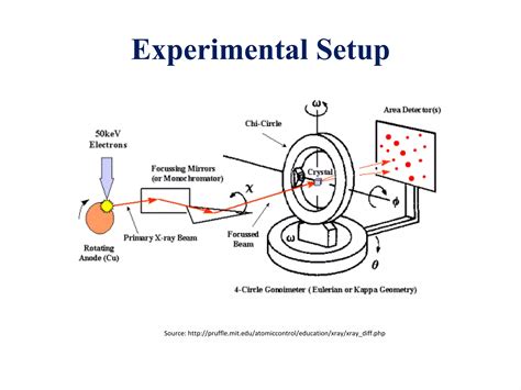 X Ray Diffraction Pptx Chemistry Science