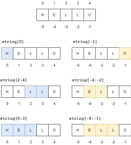Simple Examples To Learn Python List In Detail Golinuxcloud