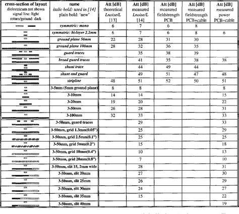 Table 1 From Reduction Of Printed Circuit Board Radiated Emission Semantic Scholar