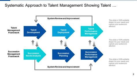 Talent Management Framework Performance Management Presentation Graphics Presentation