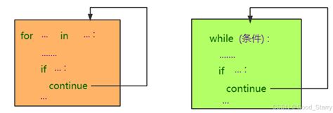 Python程序的组织结构python架构 Csdn博客