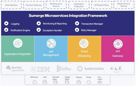 Sumerge On Linkedin Integration