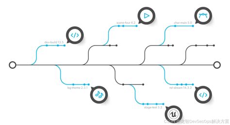 详解版本控制工作原理及优势，常见的版本控制系统对比（helixcore、git、svn等） Csdn博客