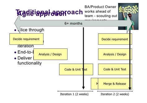 The Ba Role In Agile Development