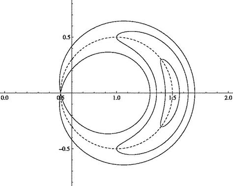 Canonical Transformation For Trappedpassing Guiding Center Orbits In Axisymmetric Tokamak
